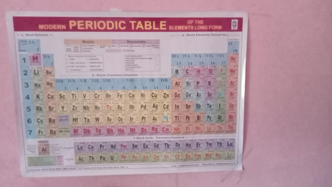 Modern Periodic Table Chart- English Language - LAMINATED | Premium ...
