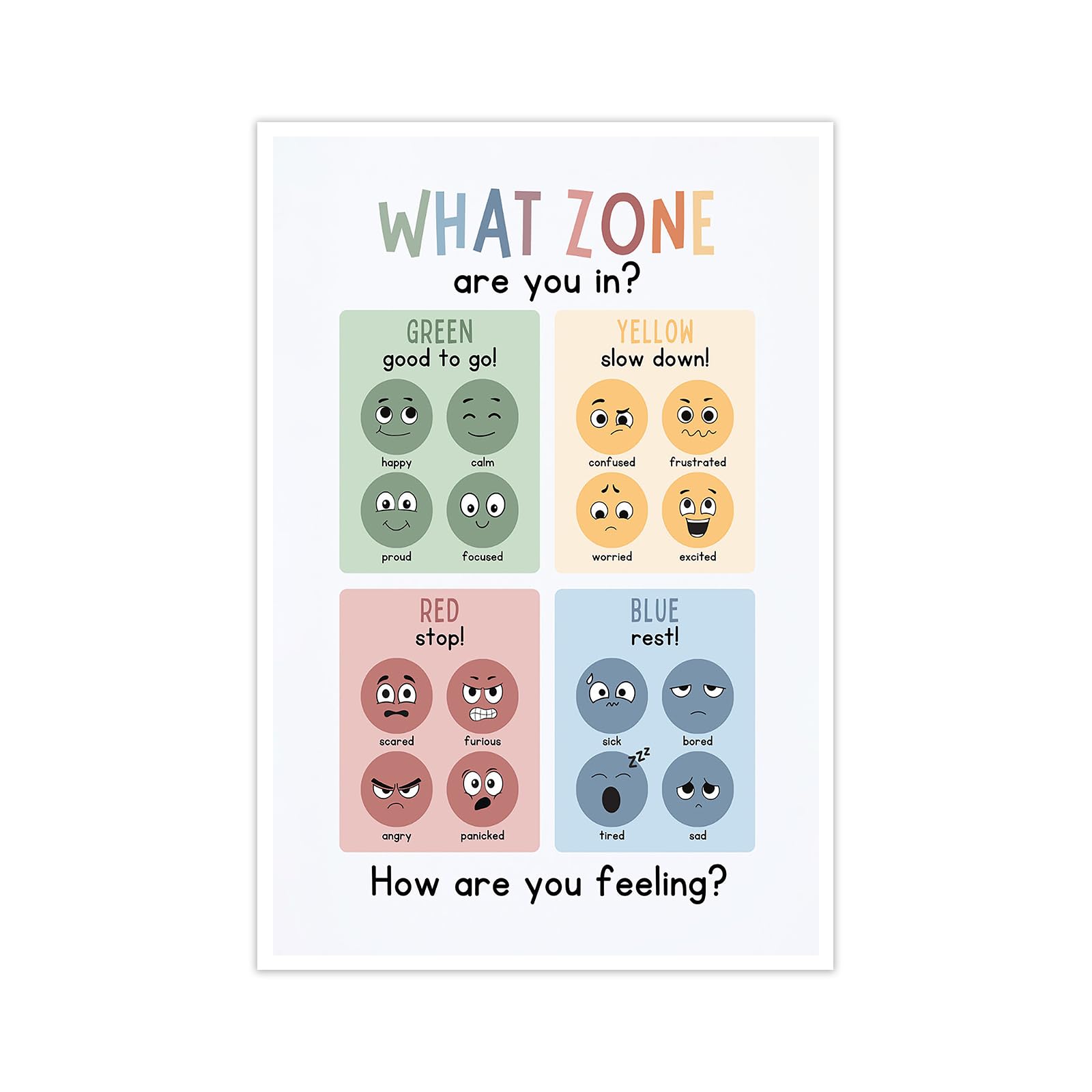 Zones of Regulation Poster, What Zone Are You In Poster 16x24 for ...