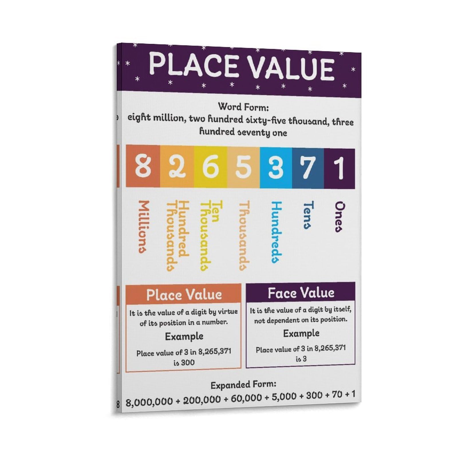 Expanded Form Poster