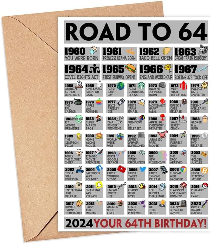 Amazon.com : Fact 64Th Birthday Card, Funny Facts Card For 64 Year Old ...