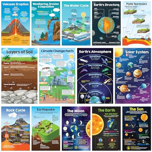 Decorably 12 Earth Science Posters for Classroom, 11x17in Matte ...