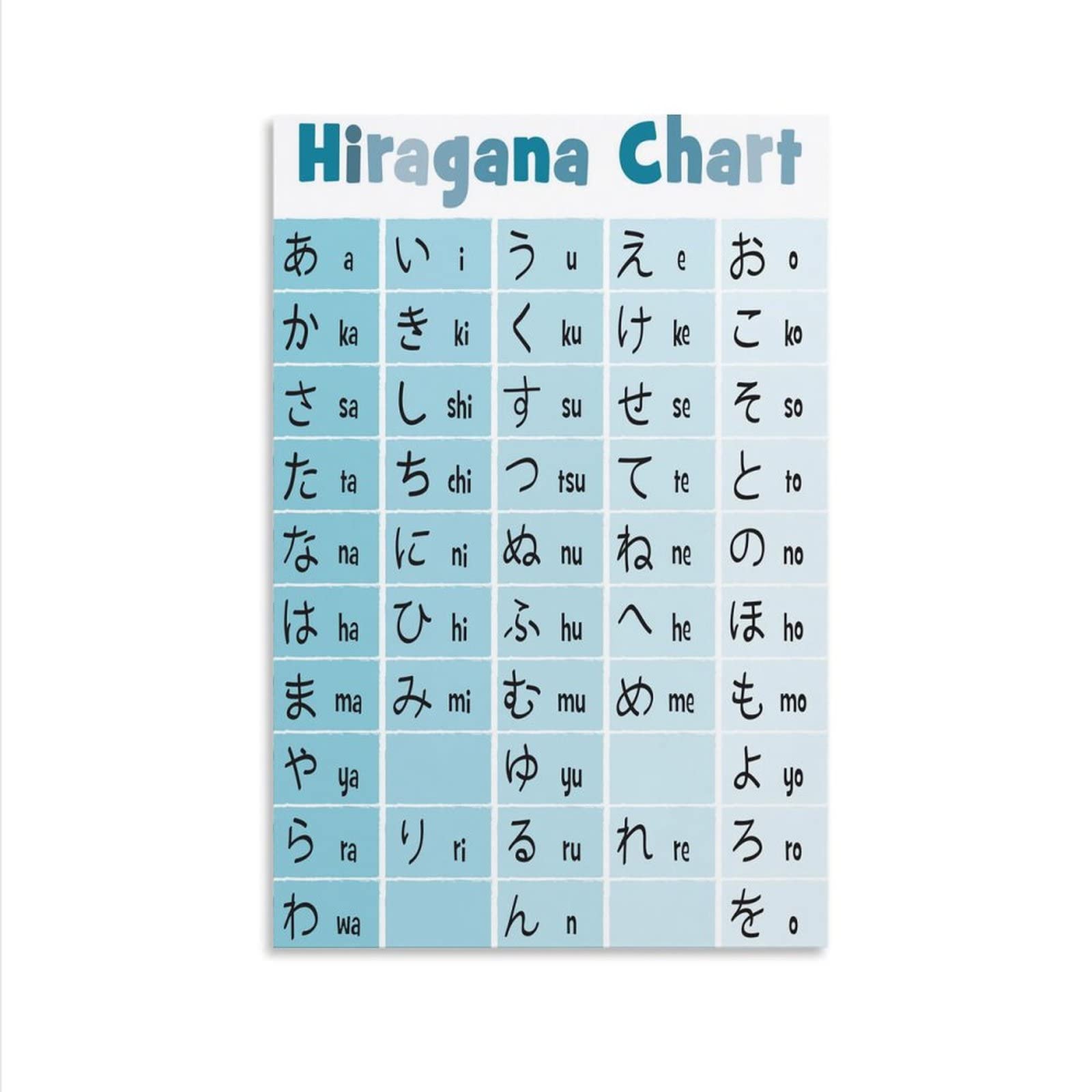 Anime Hiragana Chart