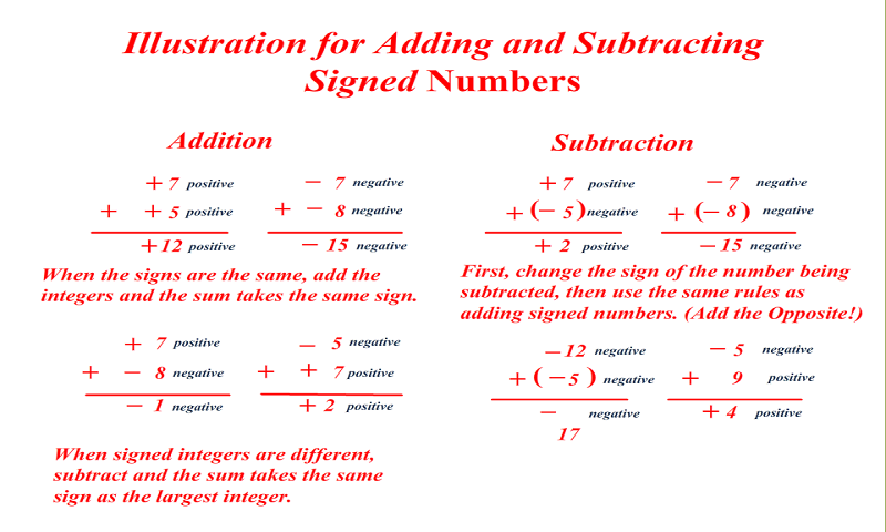 GPA Math Signed Numbers Project Amazon co jp Appstore For Android gpa-math-signed-numbers-project-amazon-co-jp-appstore-for-android