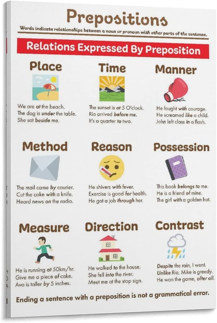 English Classroom Posters English Grammar Anchor Charts Parts of Speech ...