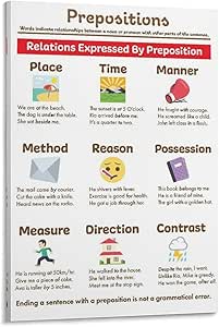 English Classroom Posters English Grammar Anchor Charts Parts of Speech ...
