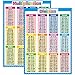 Amazon.com: 2 Pack - Multiplication Tables and Division Poster Set,18 x ...