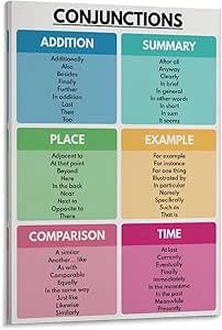 Amazon.com: ABCBY CONJUNCTIONS Poster, Types of Conjunctions, Parts of ...