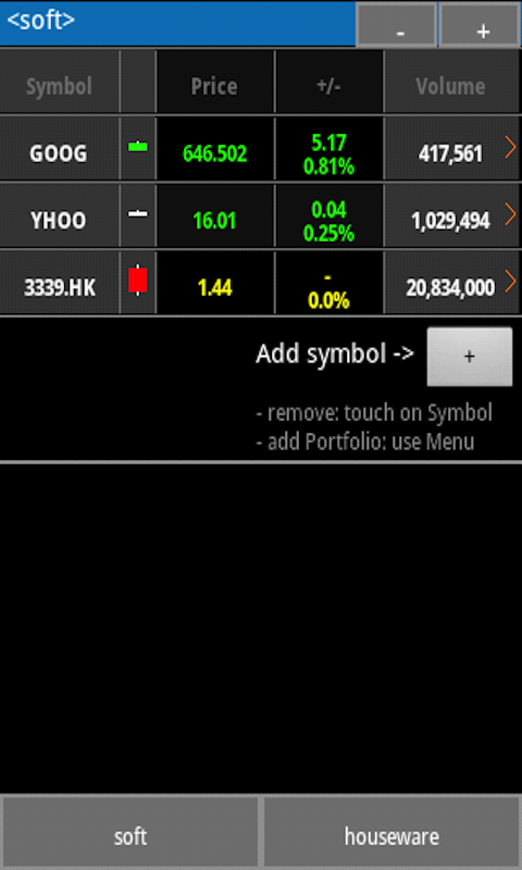 Stockcharts - App on Amazon Appstore