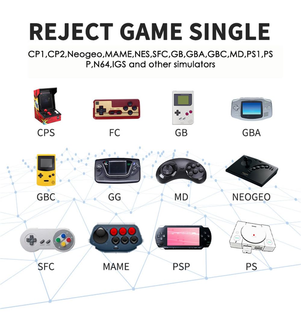 6 Emulators To Make Your Pc A Retro Console Gametrog Best Emulator To