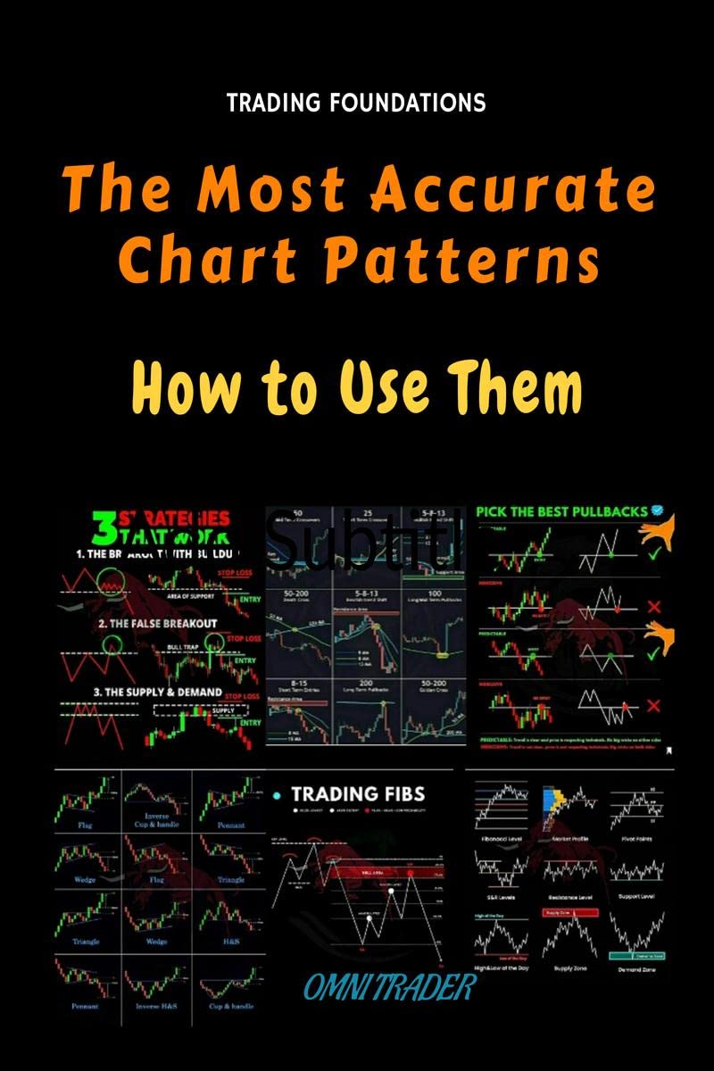 The Most Accurate Chart Patterns and How to Use Them: Omni Trader ...