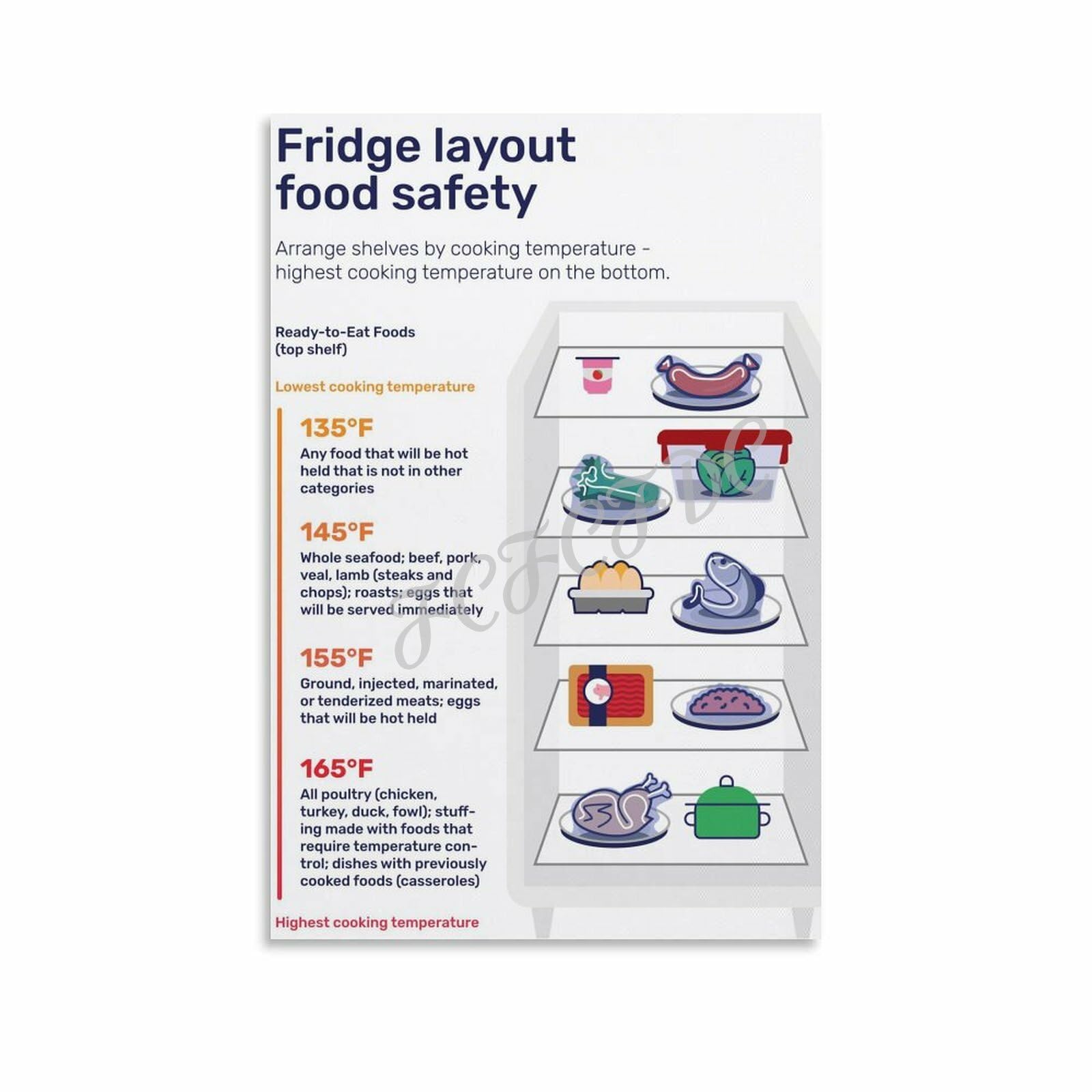 Kitchen Safety Posters Printable