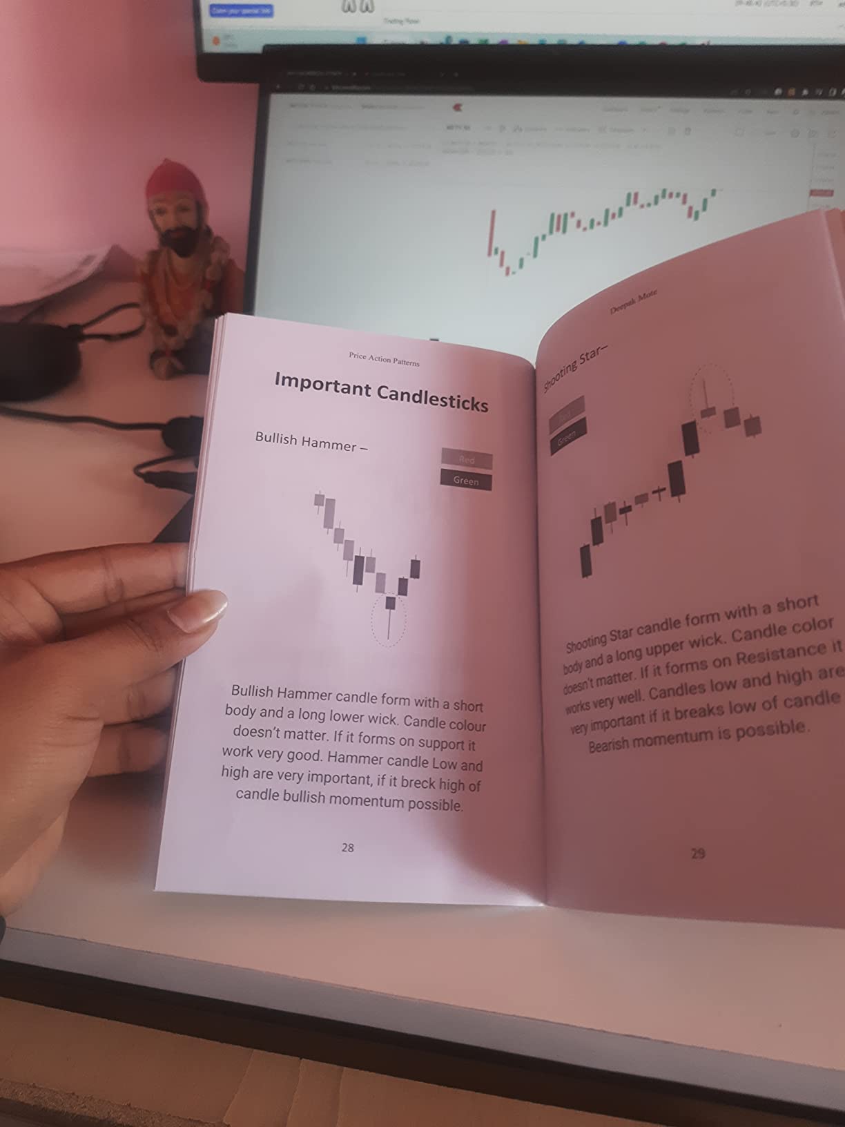 Buy Price Action Trading Patterns Book Online at Low Prices in India ...