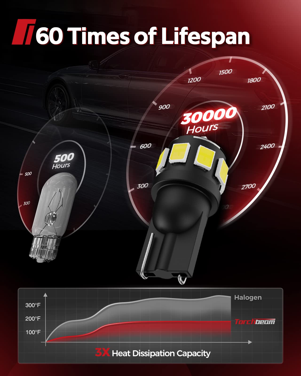 Snapklik.com : Torchbeam 194 LED Light Bulb, 10PC T10 168 6000K 5SMD ...