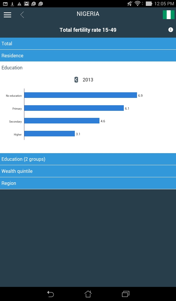 The DHS Program - App on Amazon Appstore