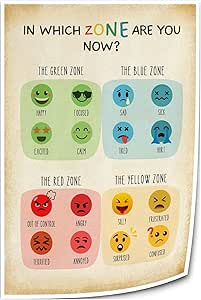 Amazon.com: Yelowcaq Zones of Regulation Mood Meter Wall Art Mental ...