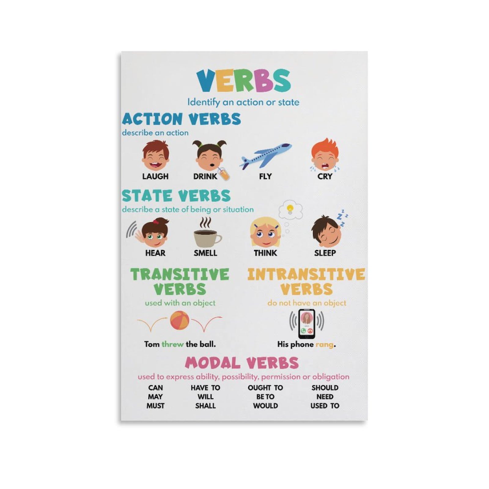 Types of Verbs Poster Set - serwer2311392.home.pl