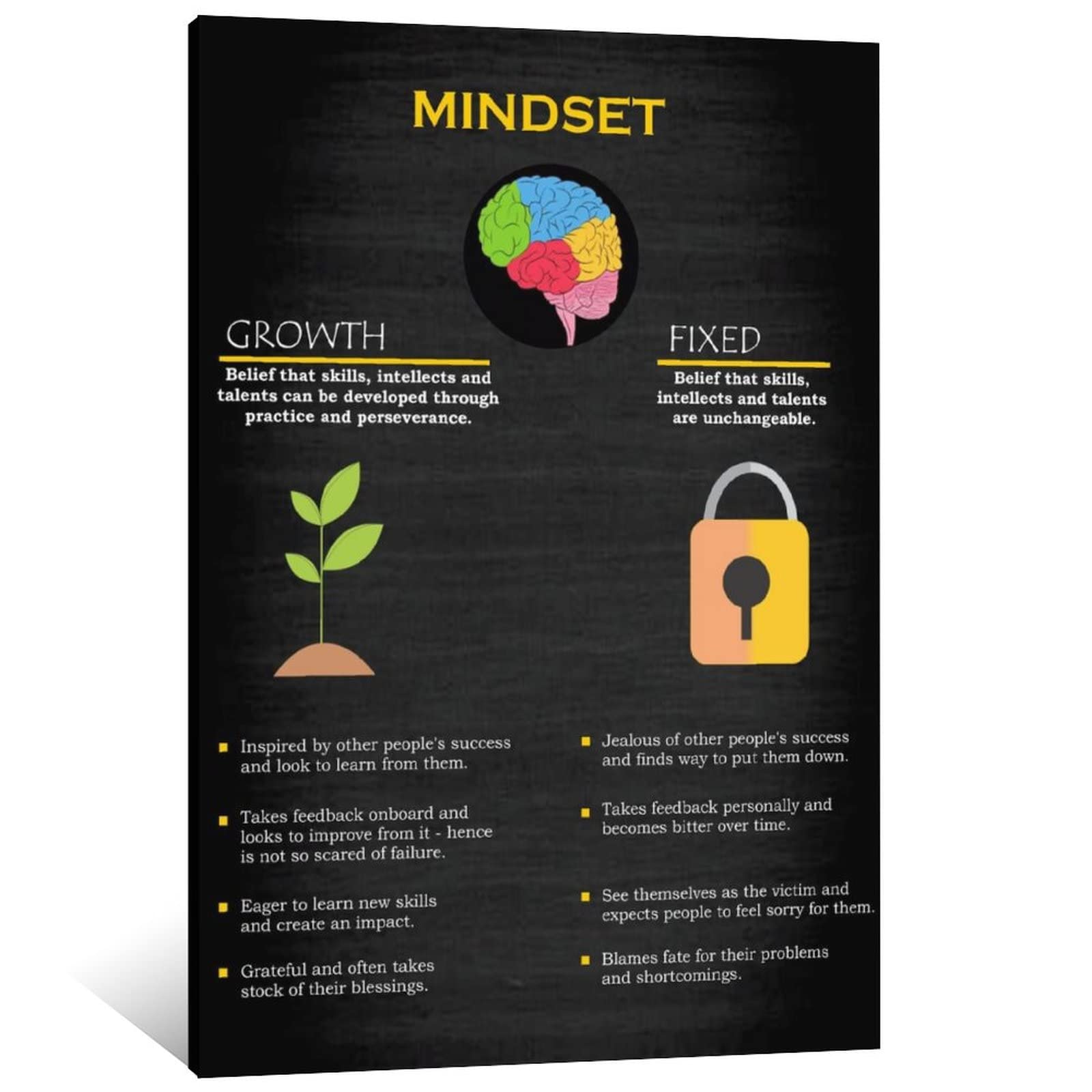 Mindset Posters Motivational, Growth Mindset Poster Boho Relax