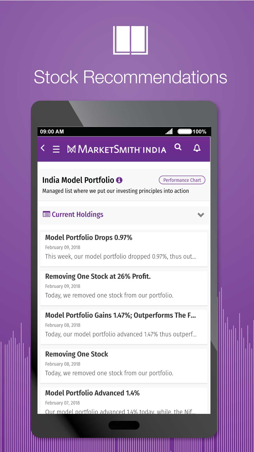 MarketSmith India - App on Amazon Appstore