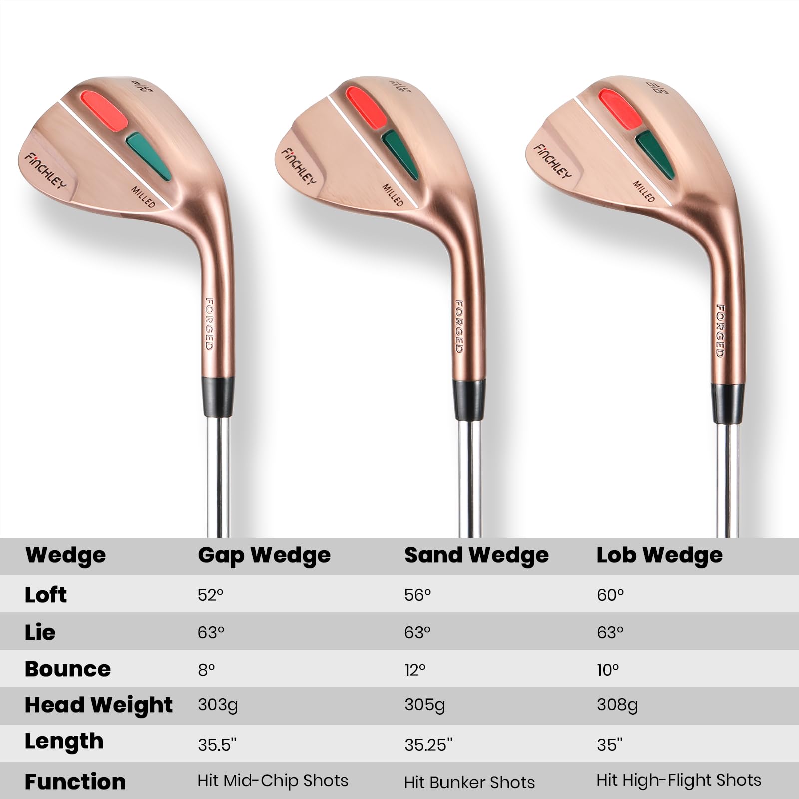 FINCHLEY Forged Golf Wedge Set - 52/56/60 Degree Wedges for Men and ...