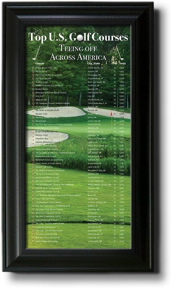 Amazon.com: Gift Republic 100 Golf Courses Bucket List Poster: Posters ...