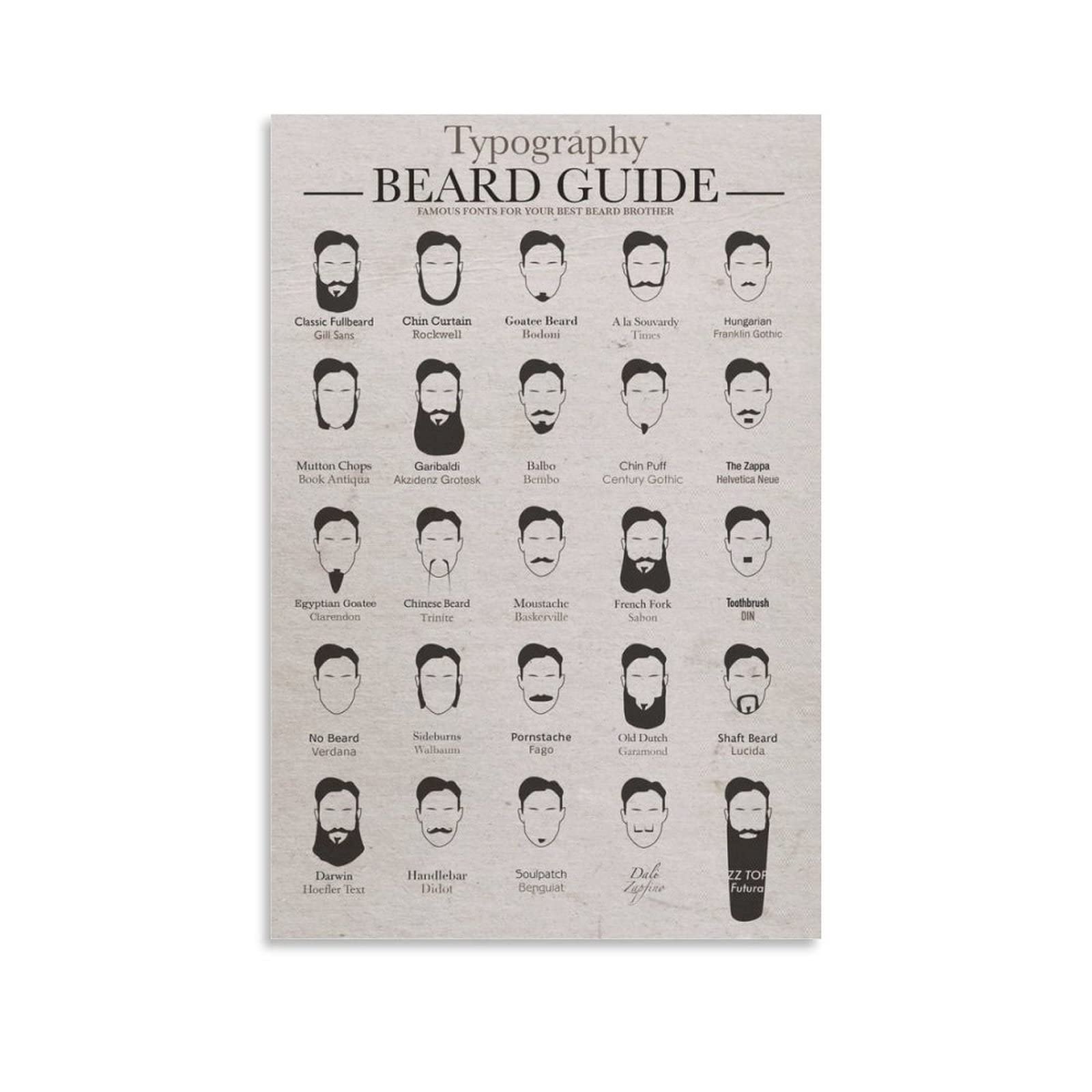 Famous Moustaches Chart