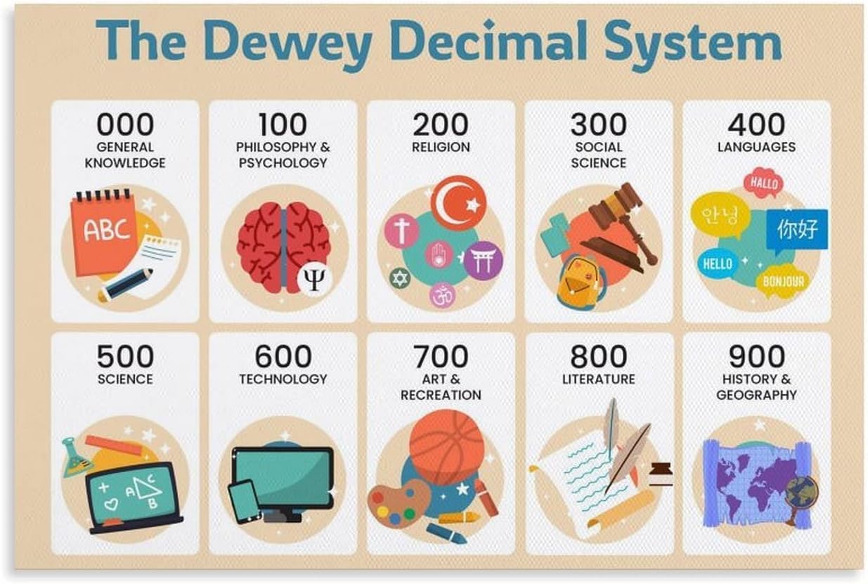 Amazon.com: Dewey Decimal System Classification Poster the Library ...