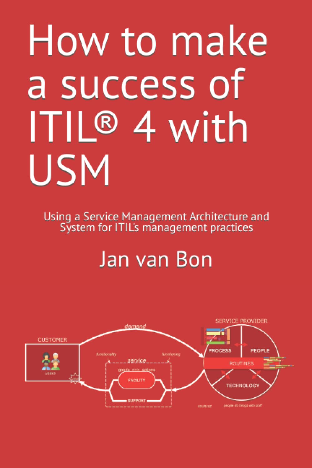 How to make a success of ITIL® 4 with USM: Using a Service Management ...