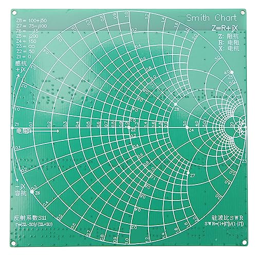 Frequency Test Board,Requency Test Board Demo Kit RF NanoVNA RF Test ...