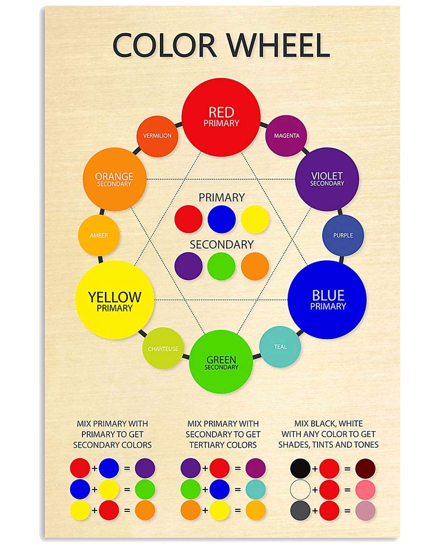 Amazon.com: JIUFOTK Color Wheel Metal Signs Knowledge Office Decor ...