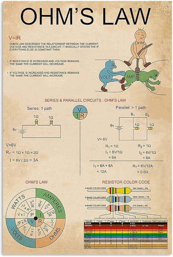 Amazon.com: ESETASOT Ohm's Law Metal Signs Vintage Wall Decor Aluminium ...