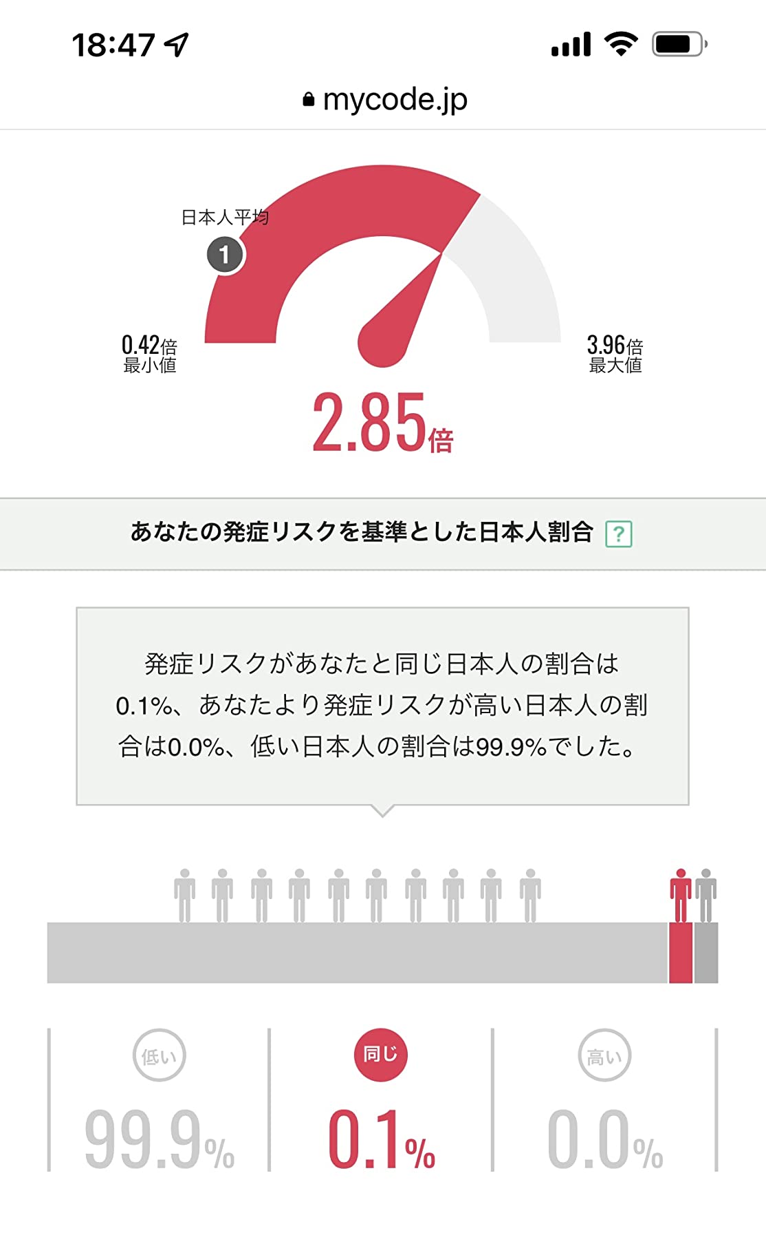 Amazon | マイコード ヘルスケア | MYCODE(マイコード) | 遺伝子検査