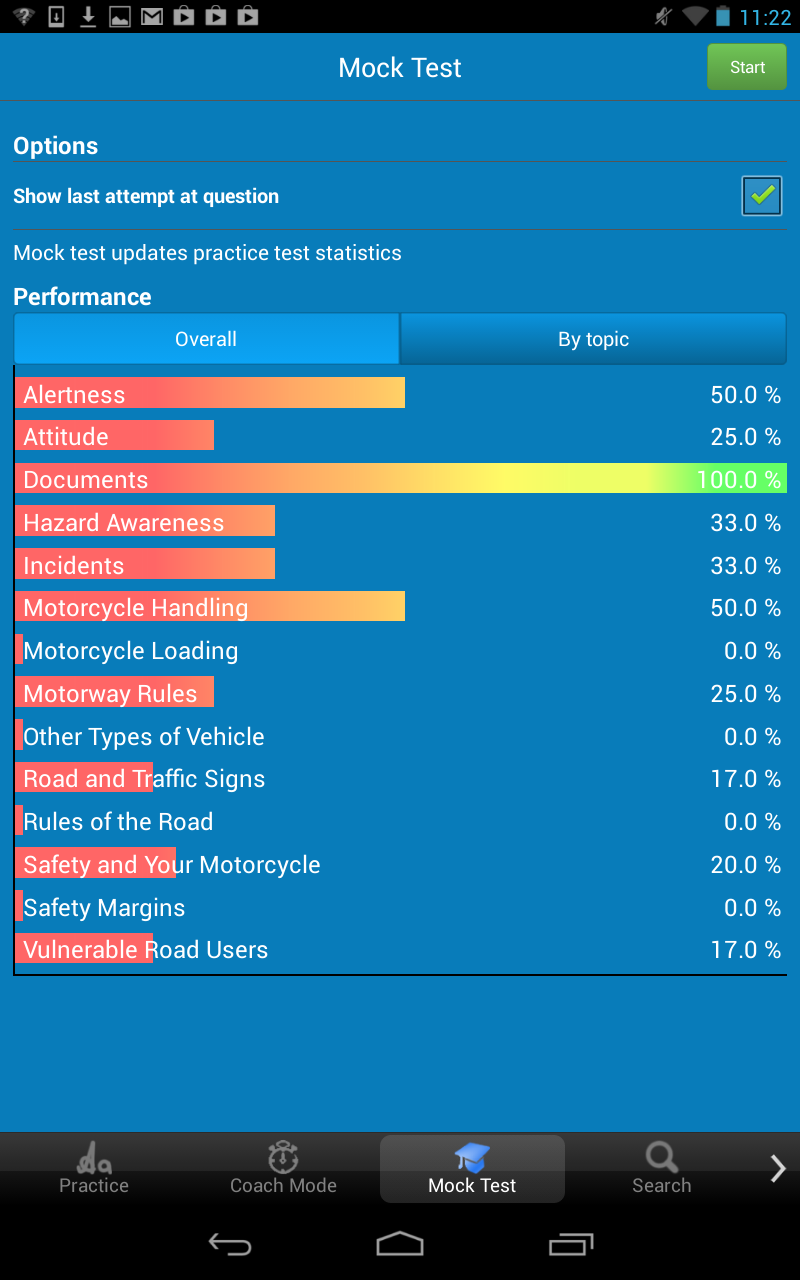 Motorcycle Theory Test - App on Amazon Appstore