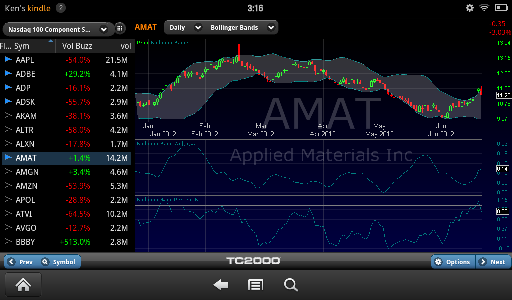 TC2000 - App on Amazon Appstore