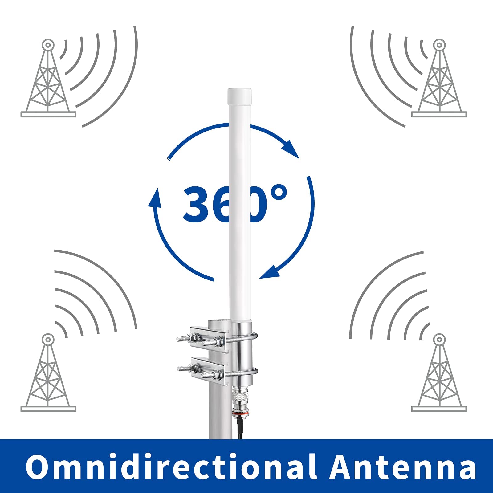 Bingfu Lora Antenna 915mhz 4dBi with 3.3ft RG58 Cable for RAK Nebra ...