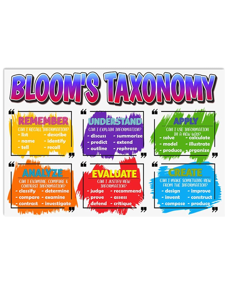 Amazon.com: Bloom's Taxonomy Poster/Canvas - Art Picture Decor Office ...