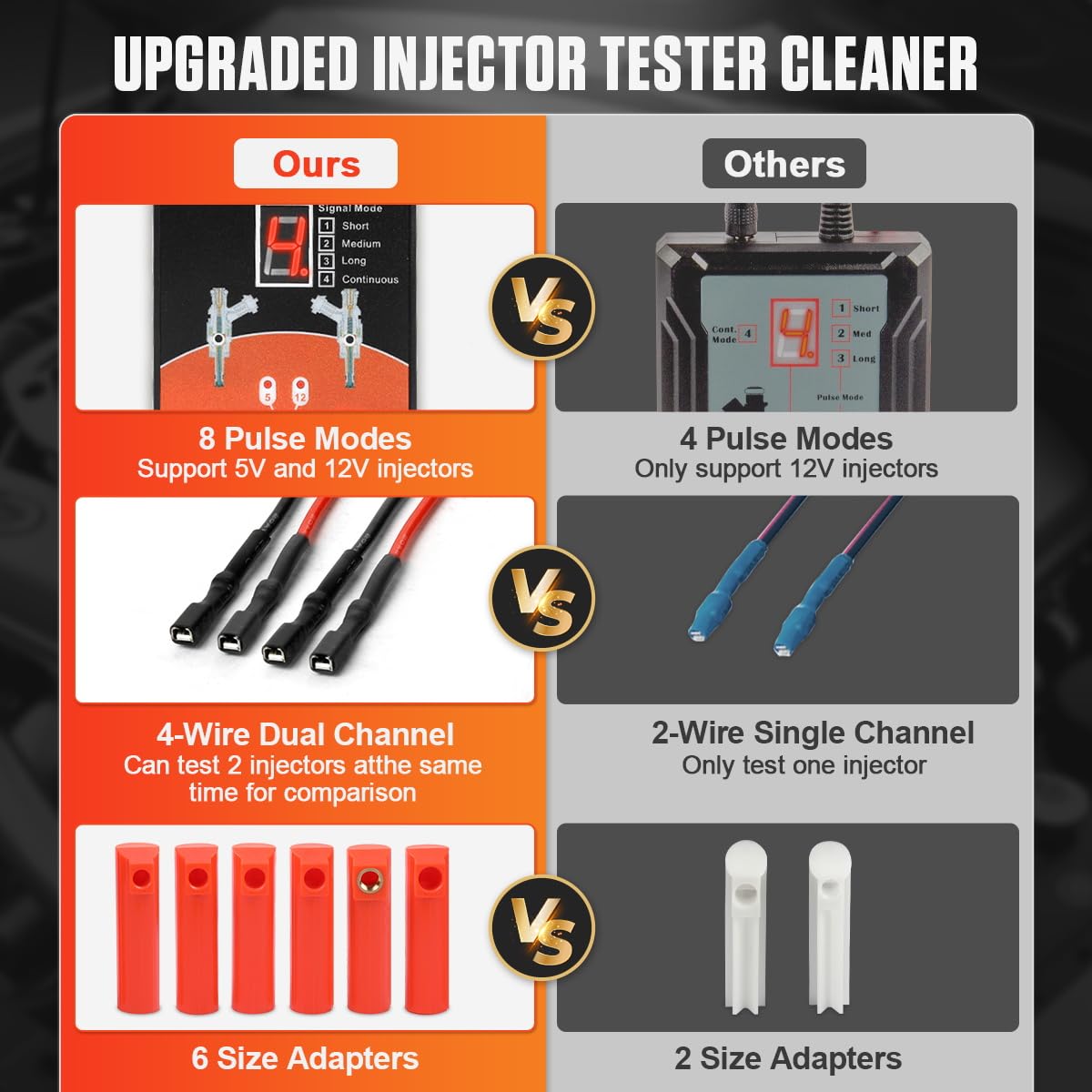 Snapklik.com : Fuel Injector Tester Cleaner Tool Kit 8 Pulse Modes ...
