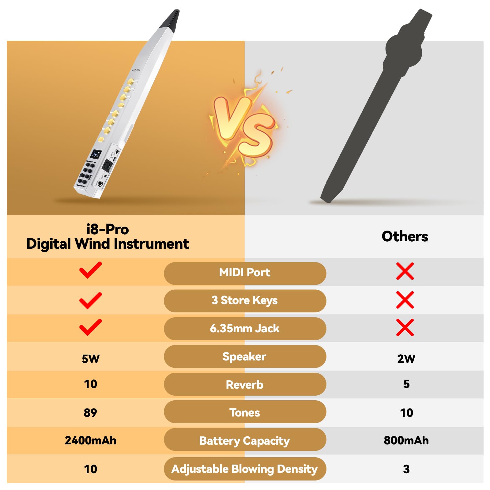 Snapklik.com : INGPARTNER i8-Pro Digital Wind Instrument,Electronic ...