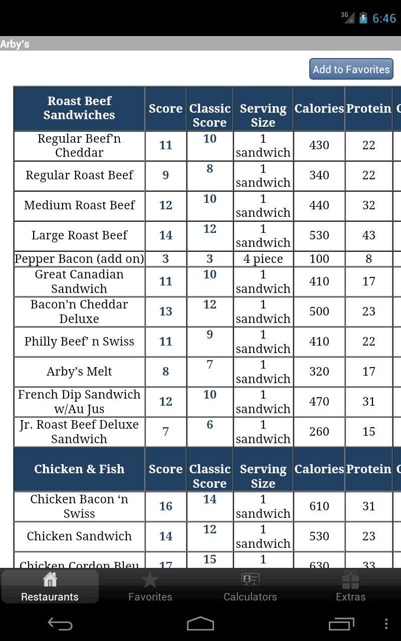 Canadian Fast Food Nutrition : Calories , Carbs Checker Plus BMI ...