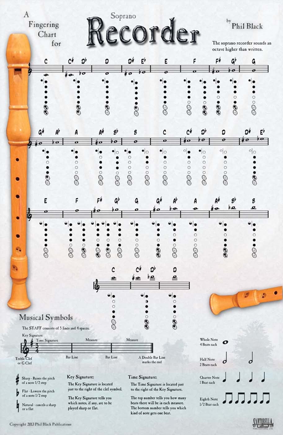 Recorder Finger Chart