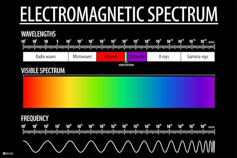 Amazon.com: Laboratory Posters Electromagnetic Spectrum and Visible ...