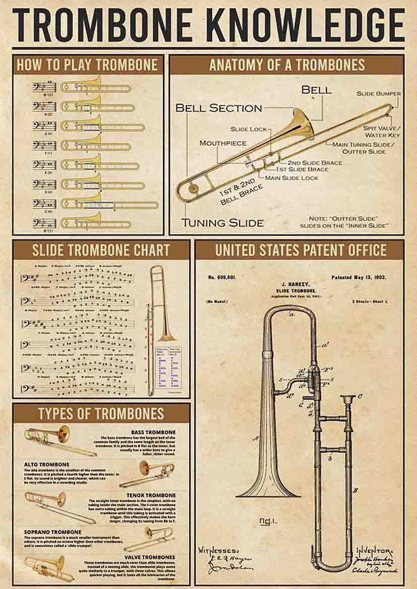 Amazon.com: JIUFOTK Trombone Knowledge Metal Tin Signs How To Play ...