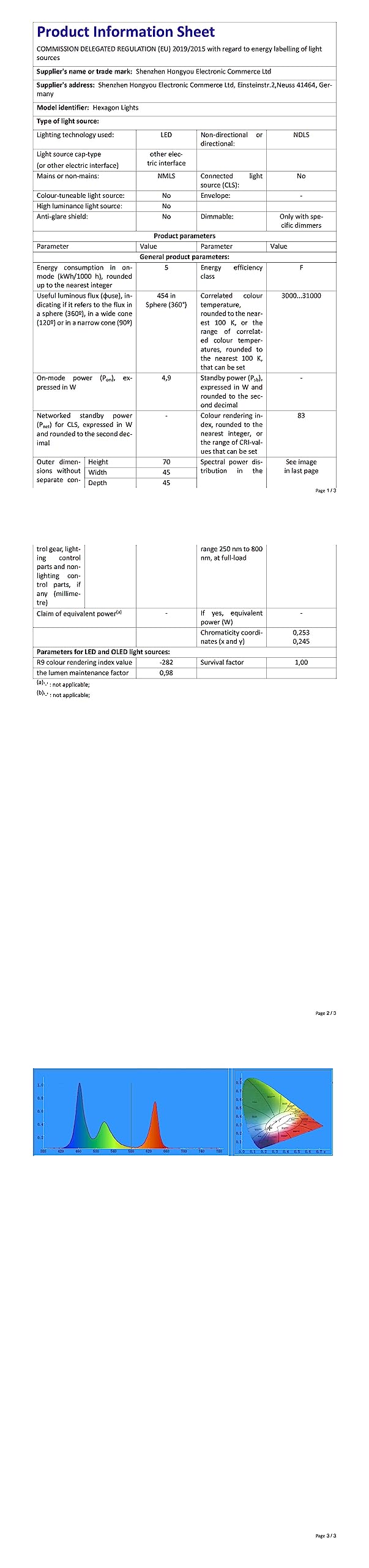 Hexagon Lights with Remote Control, Smart LED Wall Light Panels Touch ...