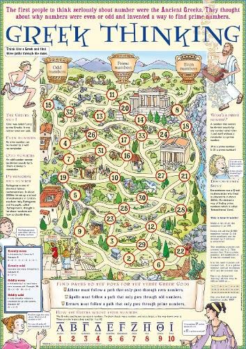 Greek Thinking Poster: Griffin, Andre: 9781907550447: Amazon.com: Books