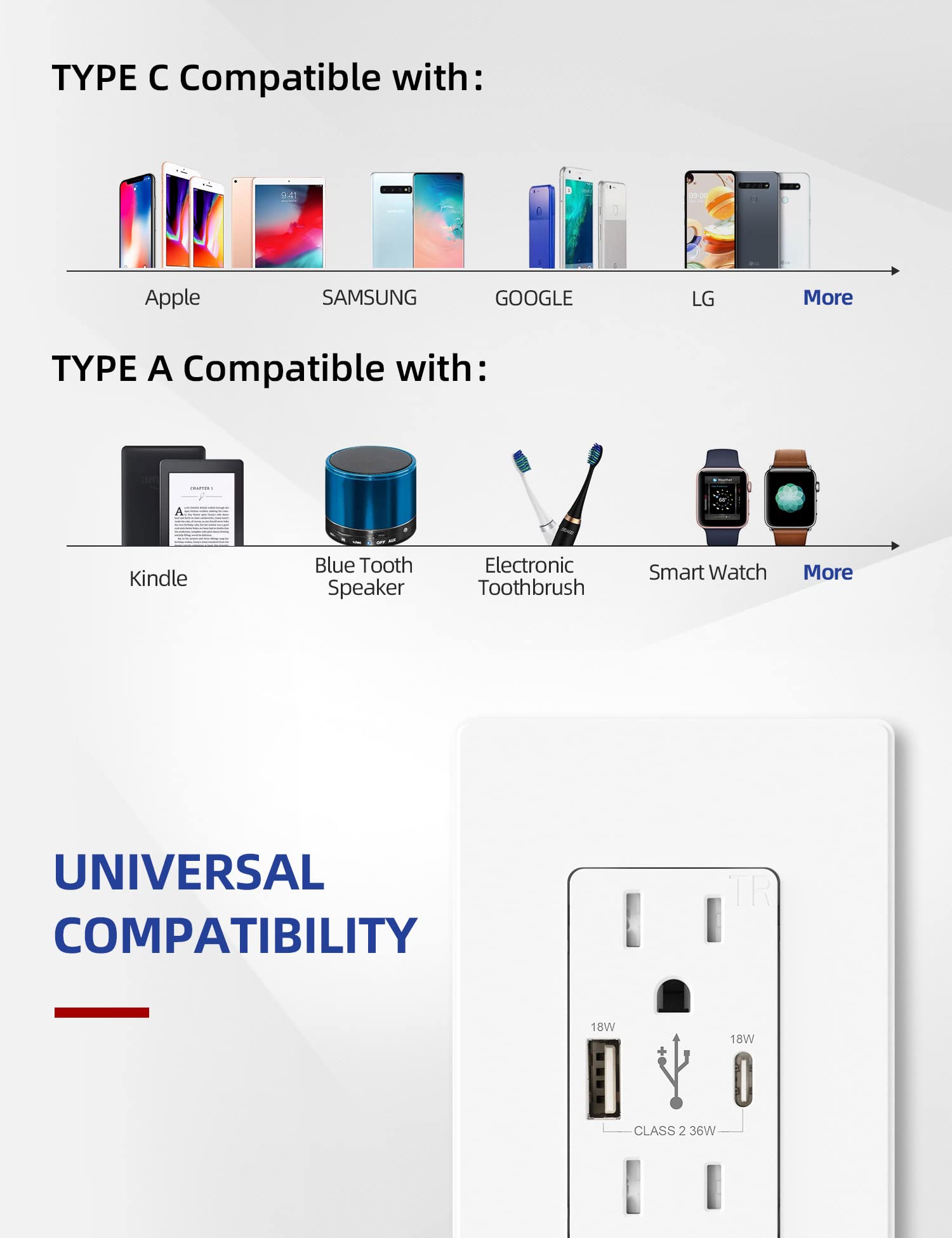 Snapklik.com : AIDA Type C USB Outlet Receptacle, 25W 5.0 Amp Fast ...