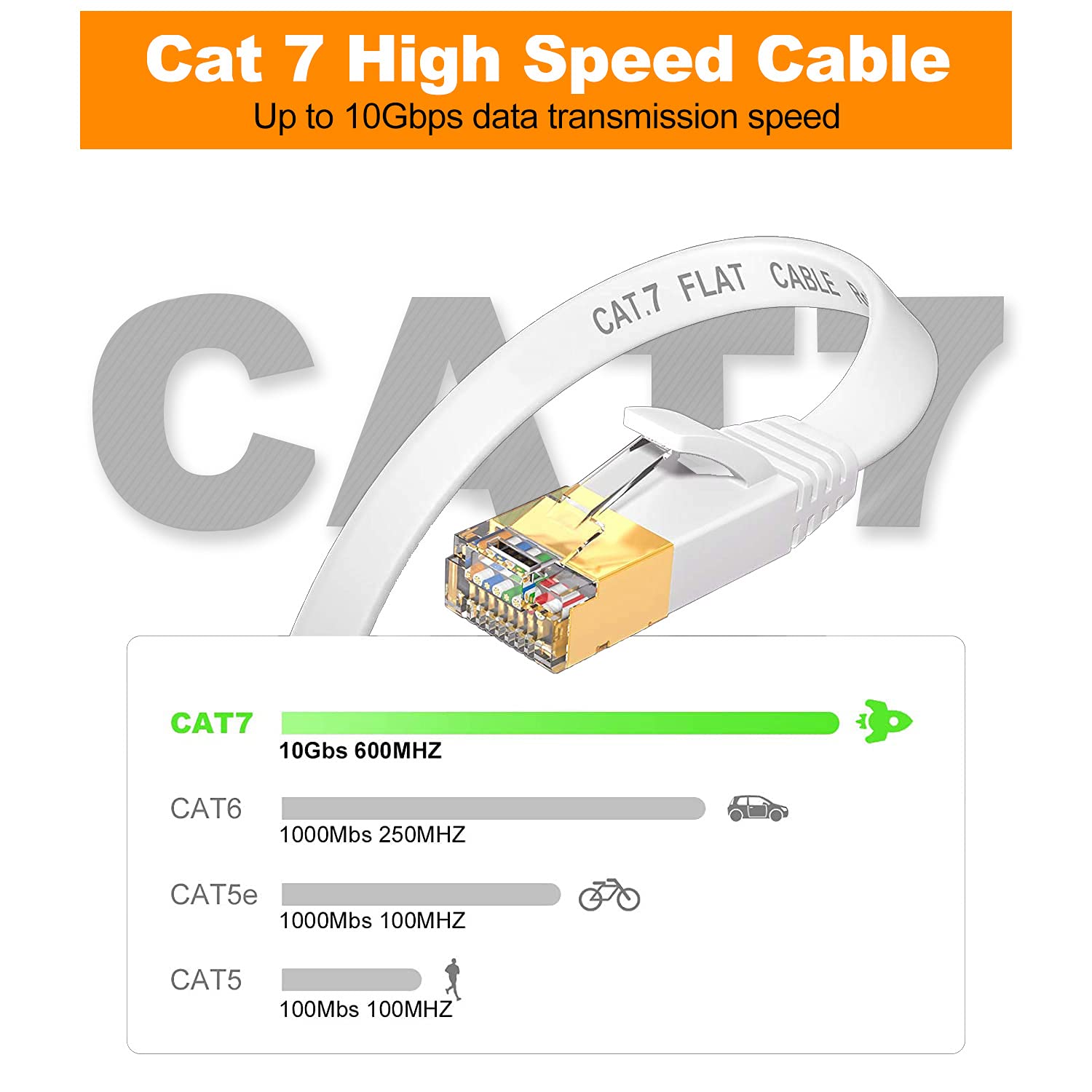 10m Ethernet Cable, Fastest Cat7 Flat Ethernet Cable 600 Mhz 10GB High ...