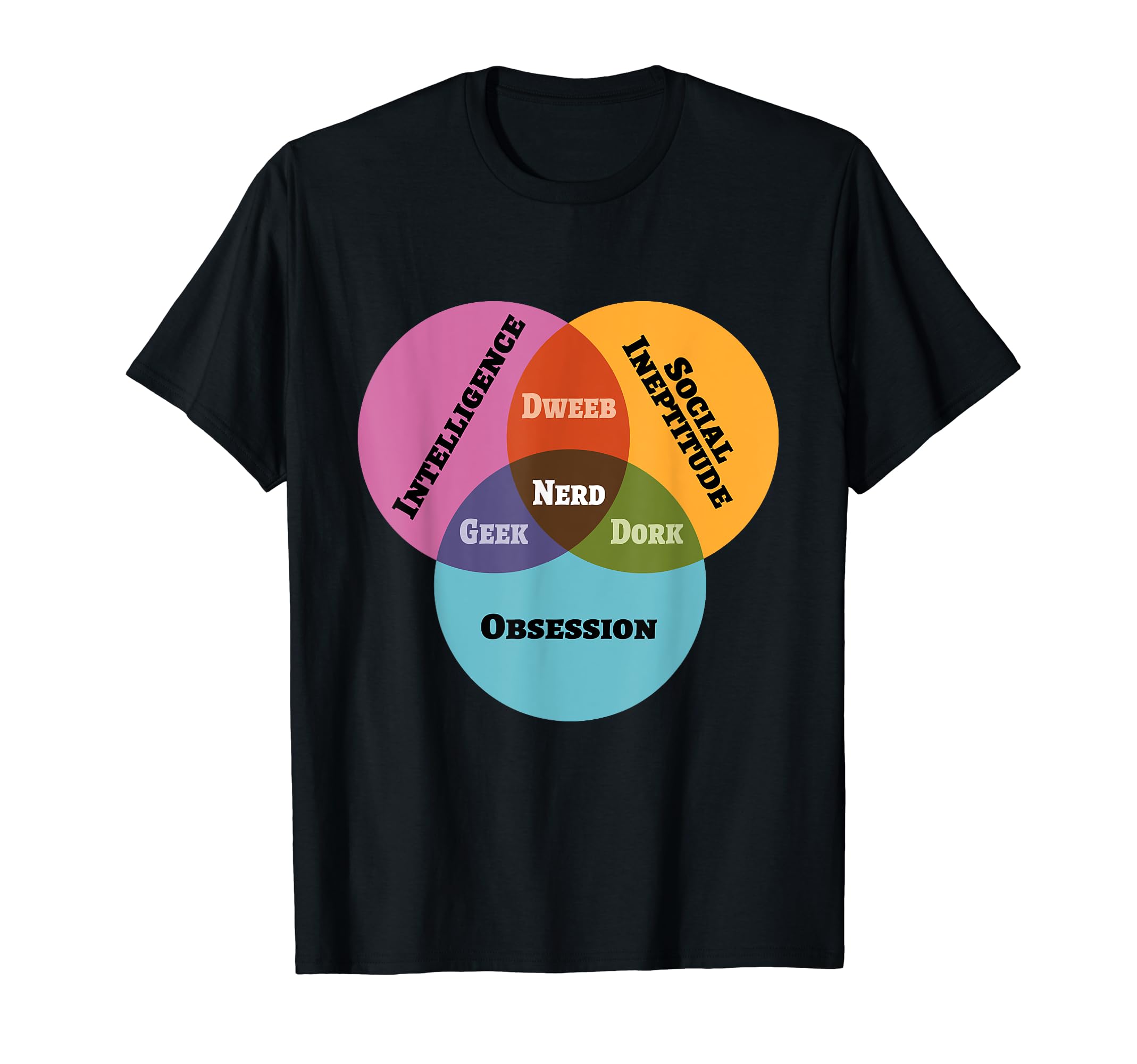 Amazon.com: Funny Math Venn Diagram Meme Nerd Geek Dweeb Dork T-Shirt ...