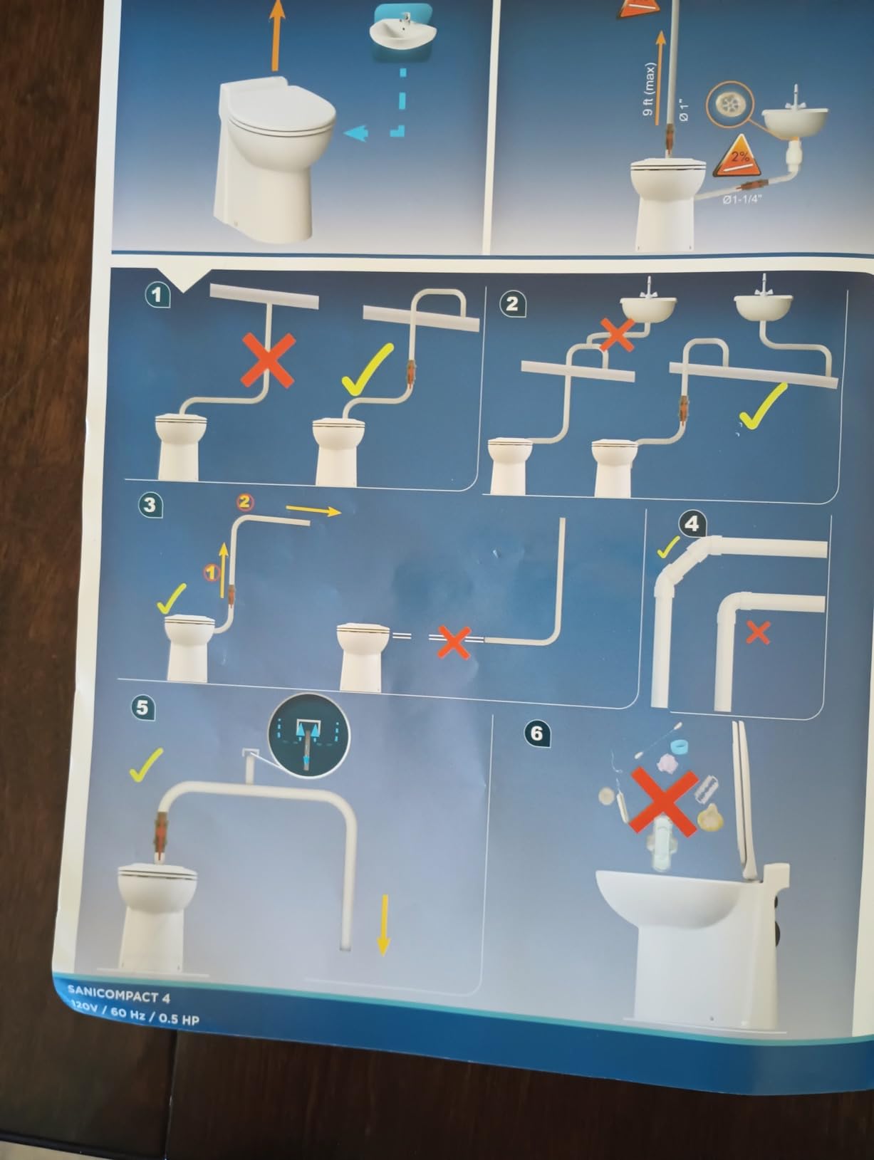 $35/mo - Finance SANIFLO Sanicompact - Dual-flush System - Residential ...