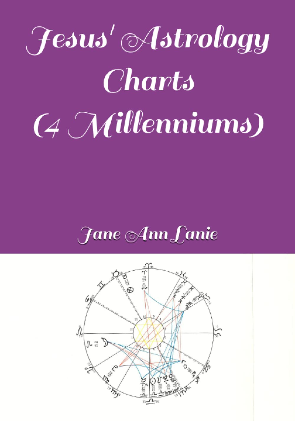 Jesus Birth Chart Astrology Quiz 5: Find Specialization Of The Native