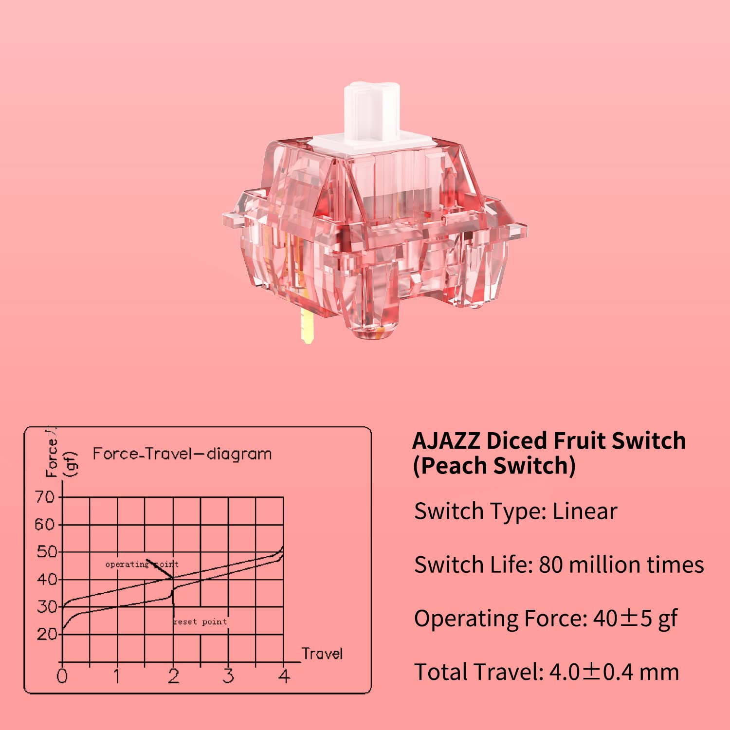 DAIDAI AJAZZ Diced Fruit Peach Switch | 3 Pin 40gf Force Pre Lubed ...
