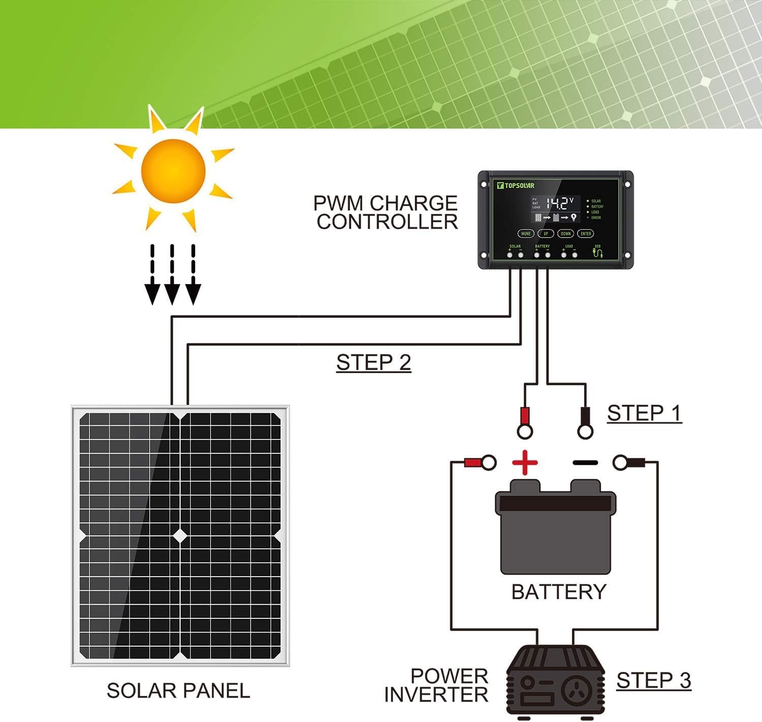 Snapklik.com : 30W 12V/24V Solar Panel Kit, Monocrystalline Solar Battery Trickle Charger ...